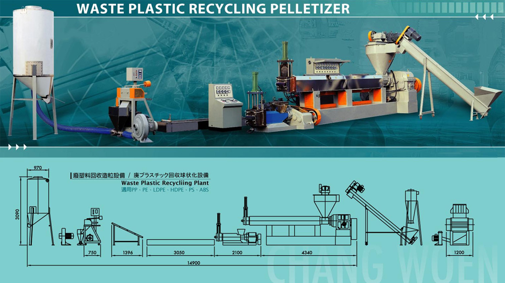 Plastic Pelletizer Machine manufacturer / Waste Plastic Recycling ...